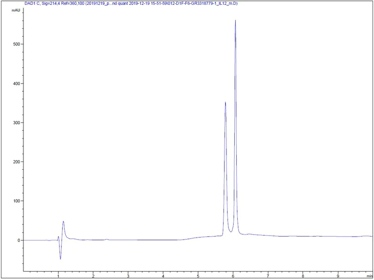 Recombinant mouse IL-12 protein (Active) (ab259419) | Abcam