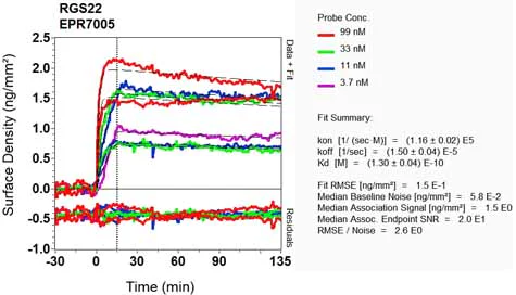 Anti-RGS22 antibody [EPR7005] (ab131048) | Abcam