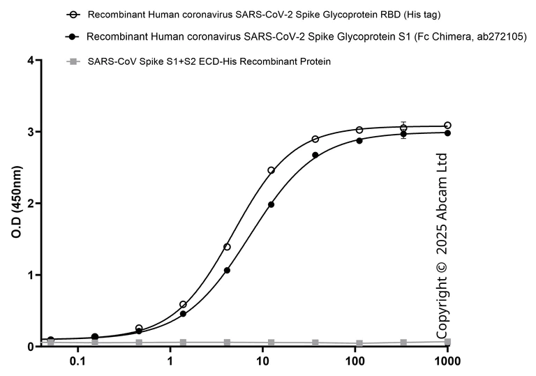 Anti-SARS-CoV-2 Spike Glycoprotein S1 (RBD) antibody [EPR24852-174] - Mouse IgG1 (Chimeric ...