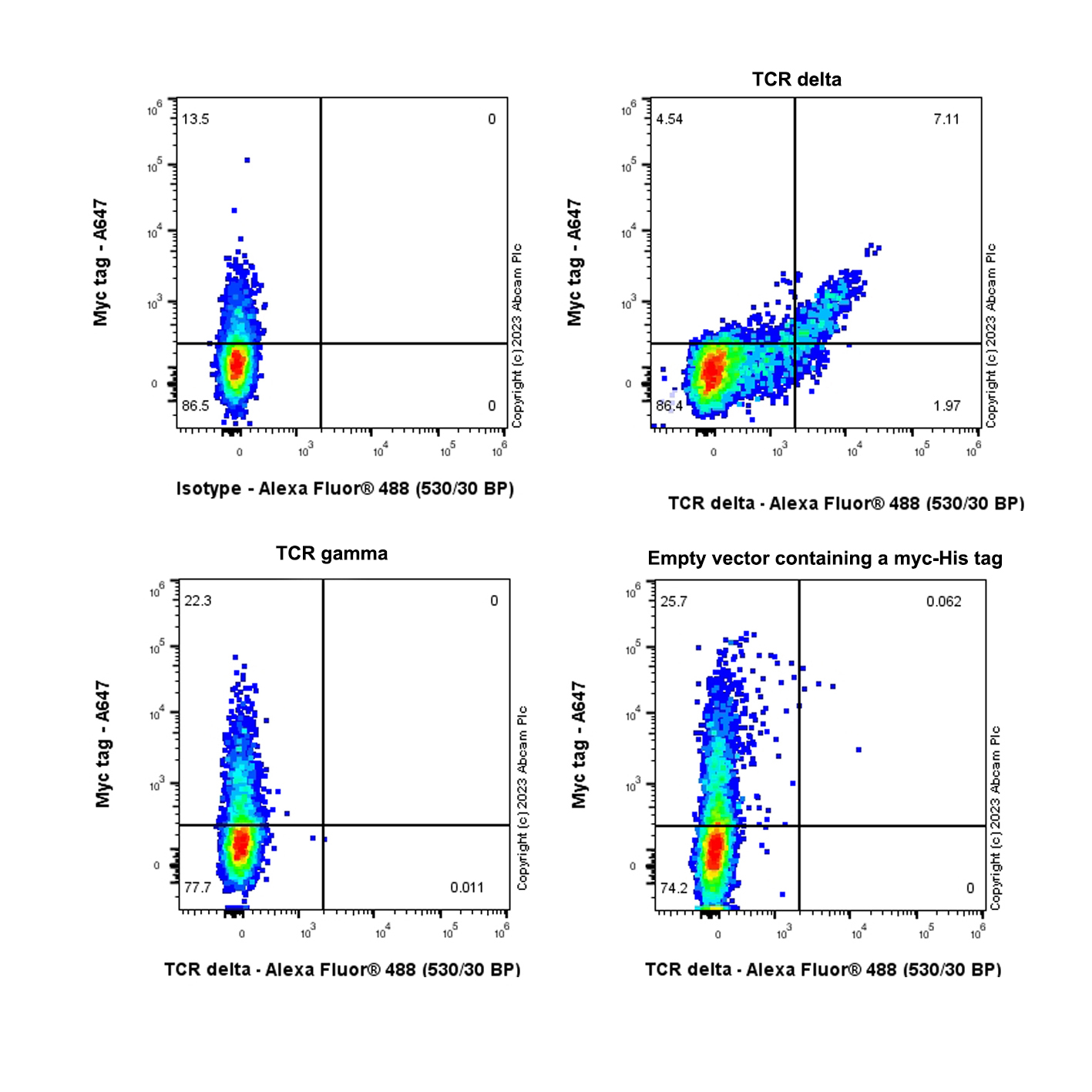 Anti-TCR delta antibody [EPR27043-16] (ab313573) | Abcam