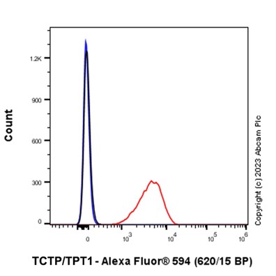 Anti-TCTP antibody [EP5541] (ab124835) | Abcam