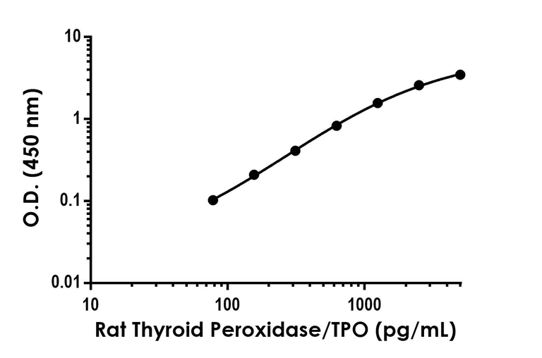 Anti-Thyroid Peroxidase/TPO antibody [EPR23761-63] - BSA and Azide free ...