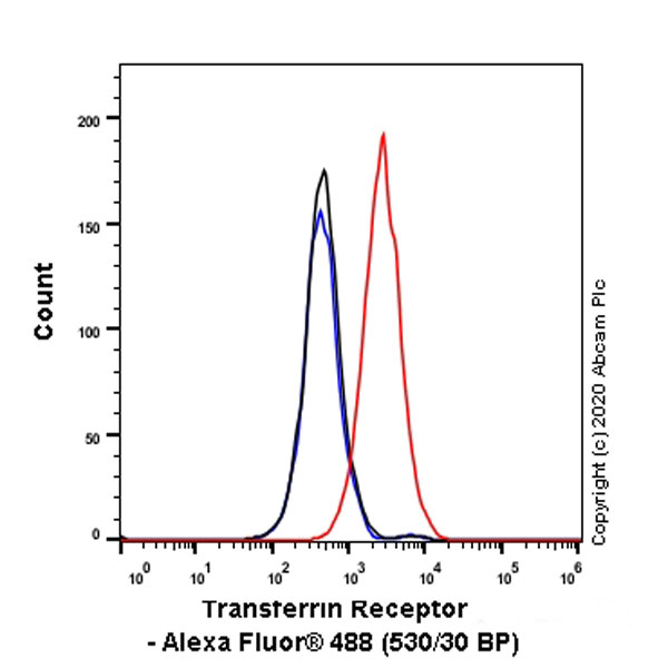 Anti-Transferrin Receptor antibody [8D3] (ab256568) | Abcam