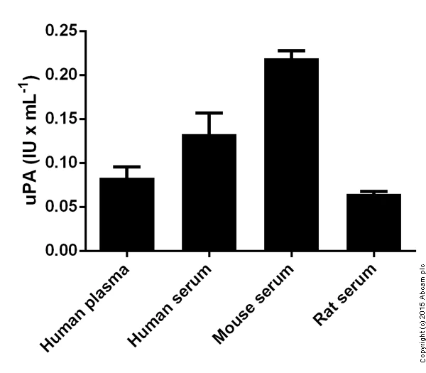 human urokinase