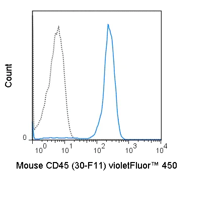 violetFluor™ 450 Anti-CD45抗体[30-F11] (ab241940)| Abcam中文官网