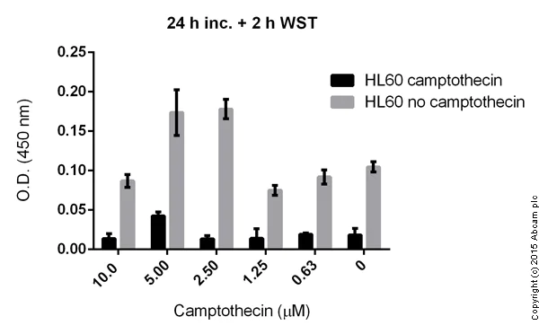 WST-8 Assay Kit (Cell Proliferation) (ab65475) | Abcam